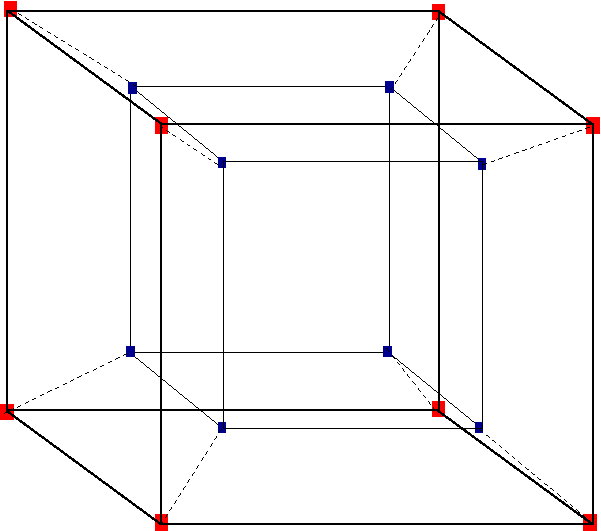 Small to big systems